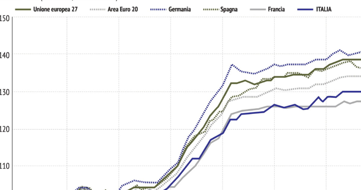 Le balle della sinistra su prezzi e salari | Libero Quotidiano.it